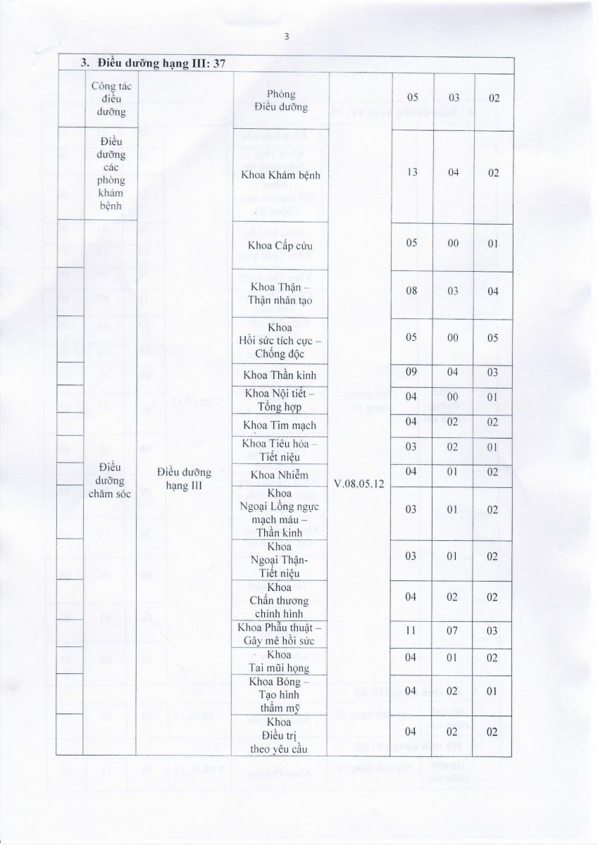 Bệnh viện Trưng Vương