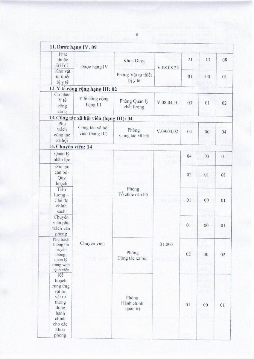 Bệnh viện Trưng Vương
