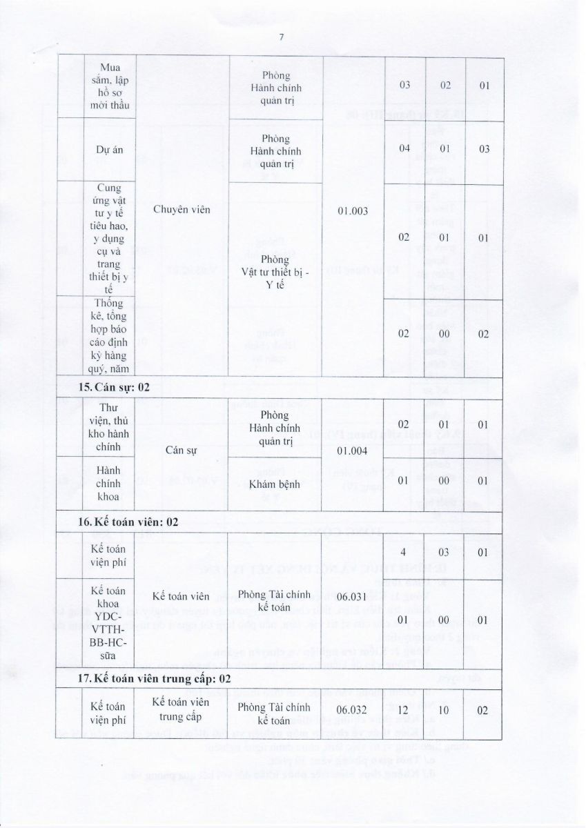 Bệnh viện Trưng Vương