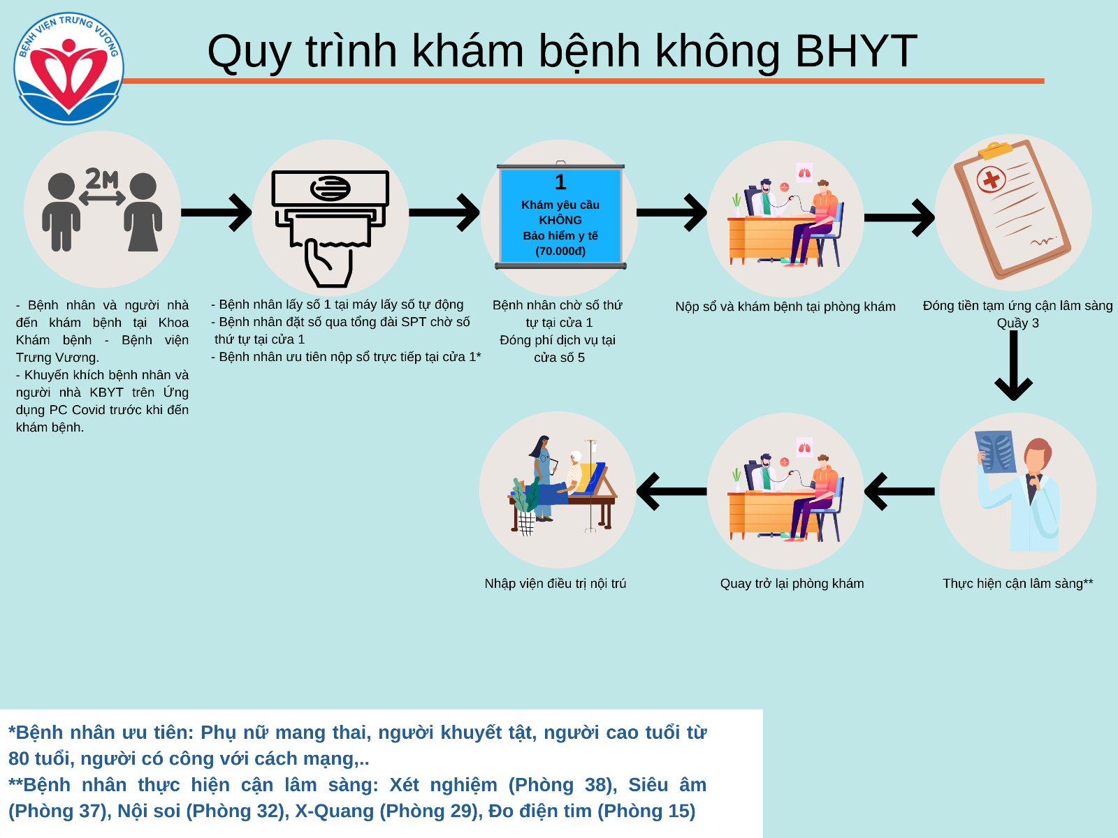 Bệnh viện Trưng Vương